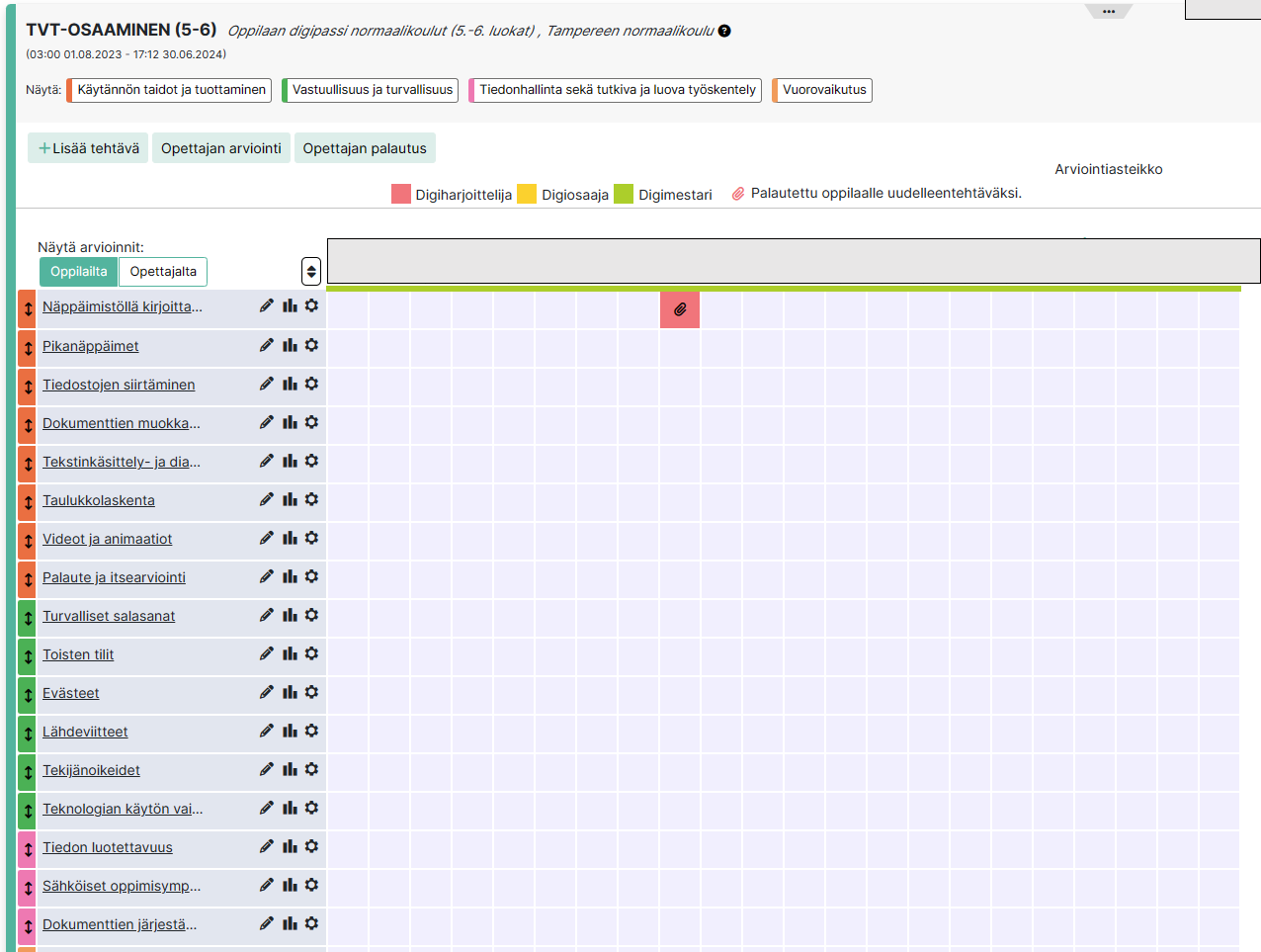 Digipassi - eNorssi - eNorssi